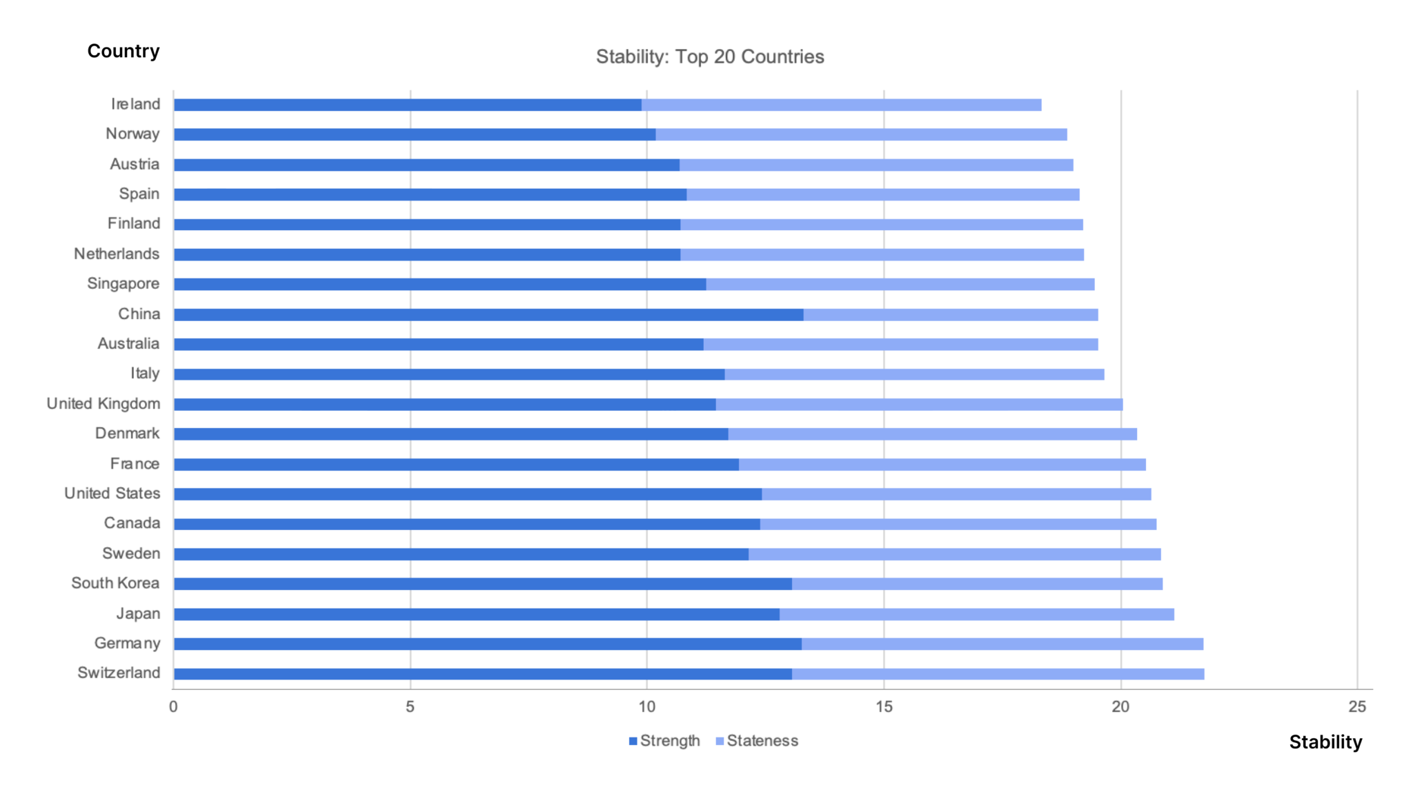 The Periodic Table of States