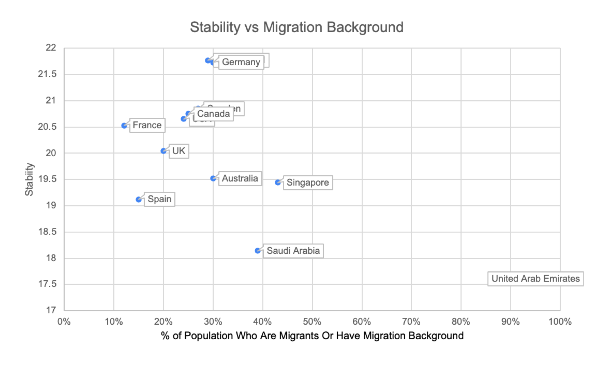 The Periodic Table of States