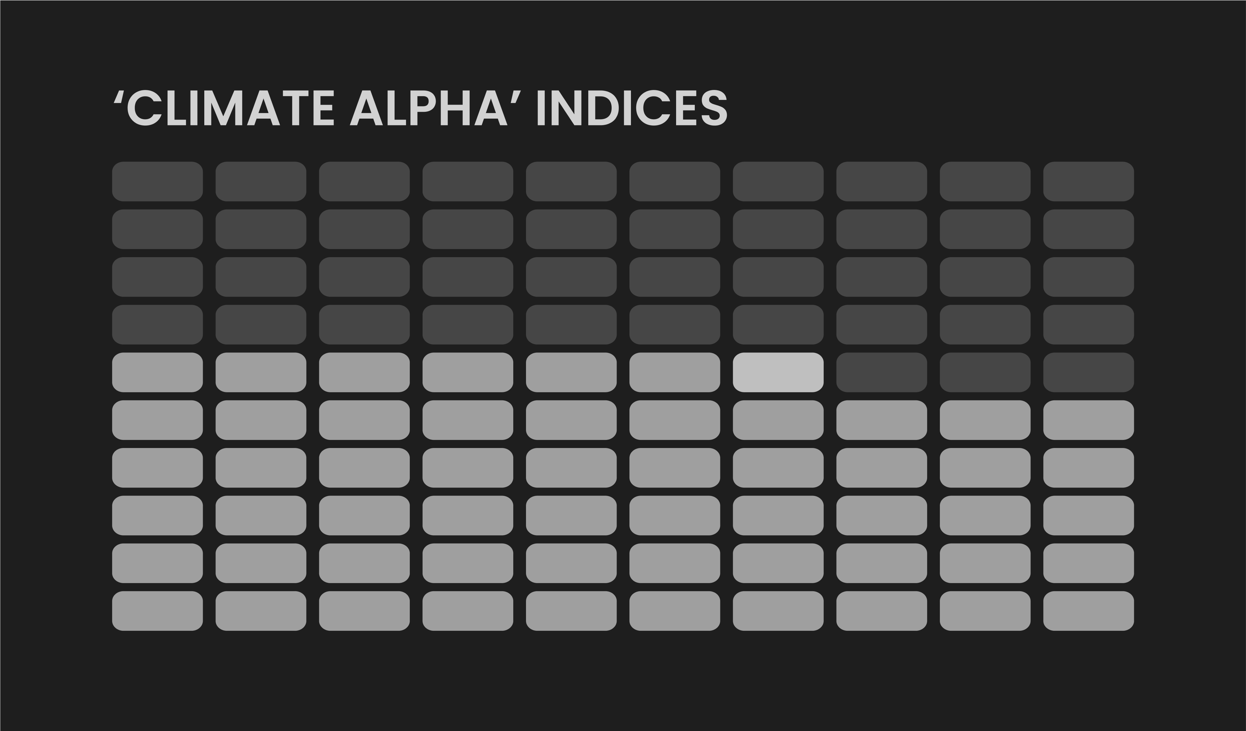 AI-powered predictive analytics. Geospatial risk and resilience data for resilient investing in ...